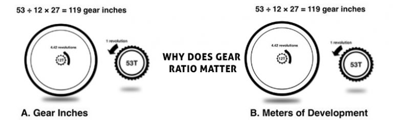 Why Does Gear Ratio Matter? -- Bicycle Gear Ratio Explained